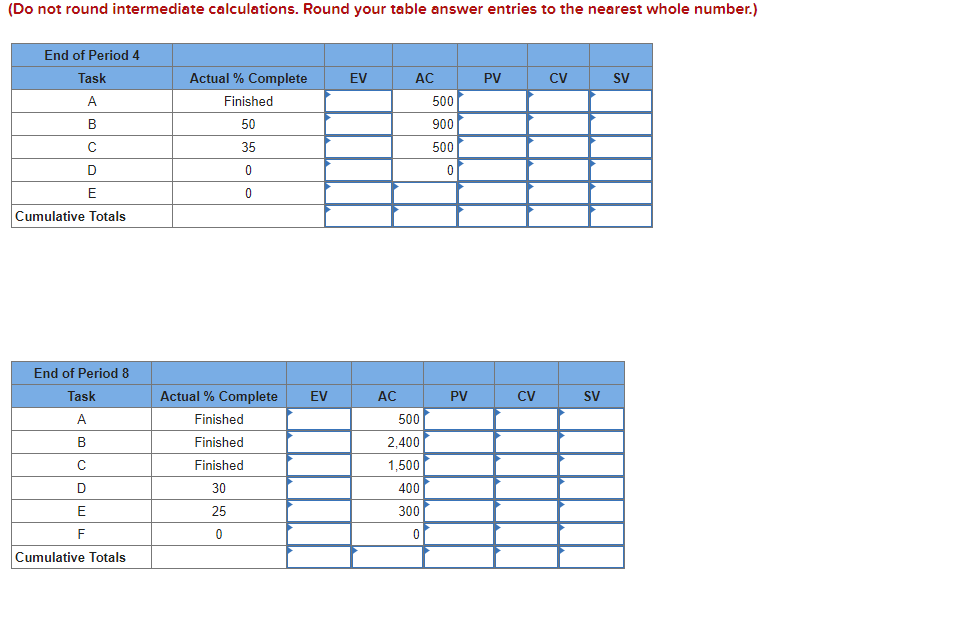 Solved Given the following project network and baseline | Chegg.com