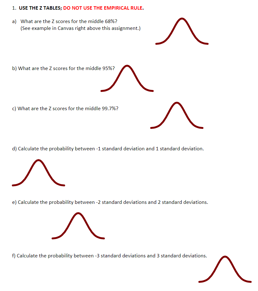 Solved 1. USE THE Z TABLES; DO NOT USE THE EMPIRICAL RULE. | Chegg.com