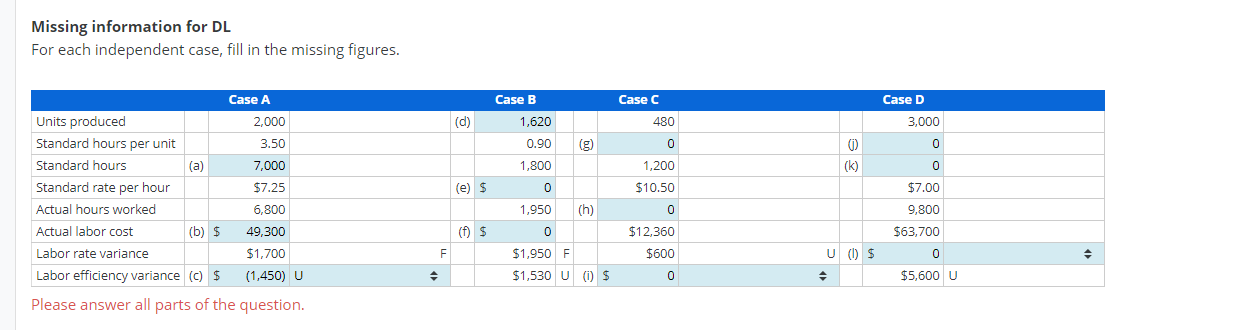 Solved Missing information for DL For each independent case, | Chegg.com