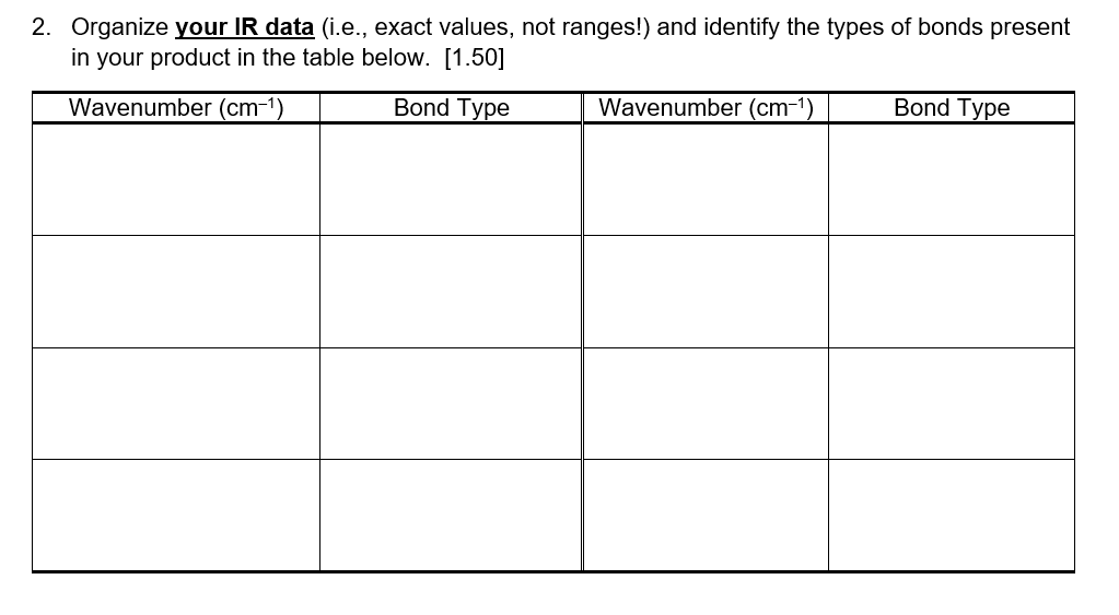 Solved The table corresponds to an IR spectra of | Chegg.com