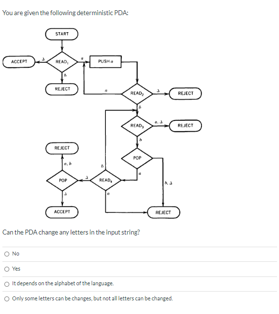 Solved You are given the following deterministic PDA: START | Chegg.com
