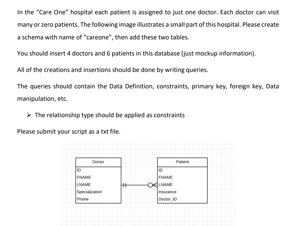 Solved In the "Care One" hospital each patient is assigned | Chegg.com