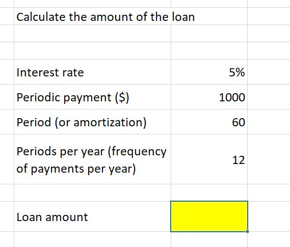 Solved Calculate the amount of the loan Interest rate 5% | Chegg.com