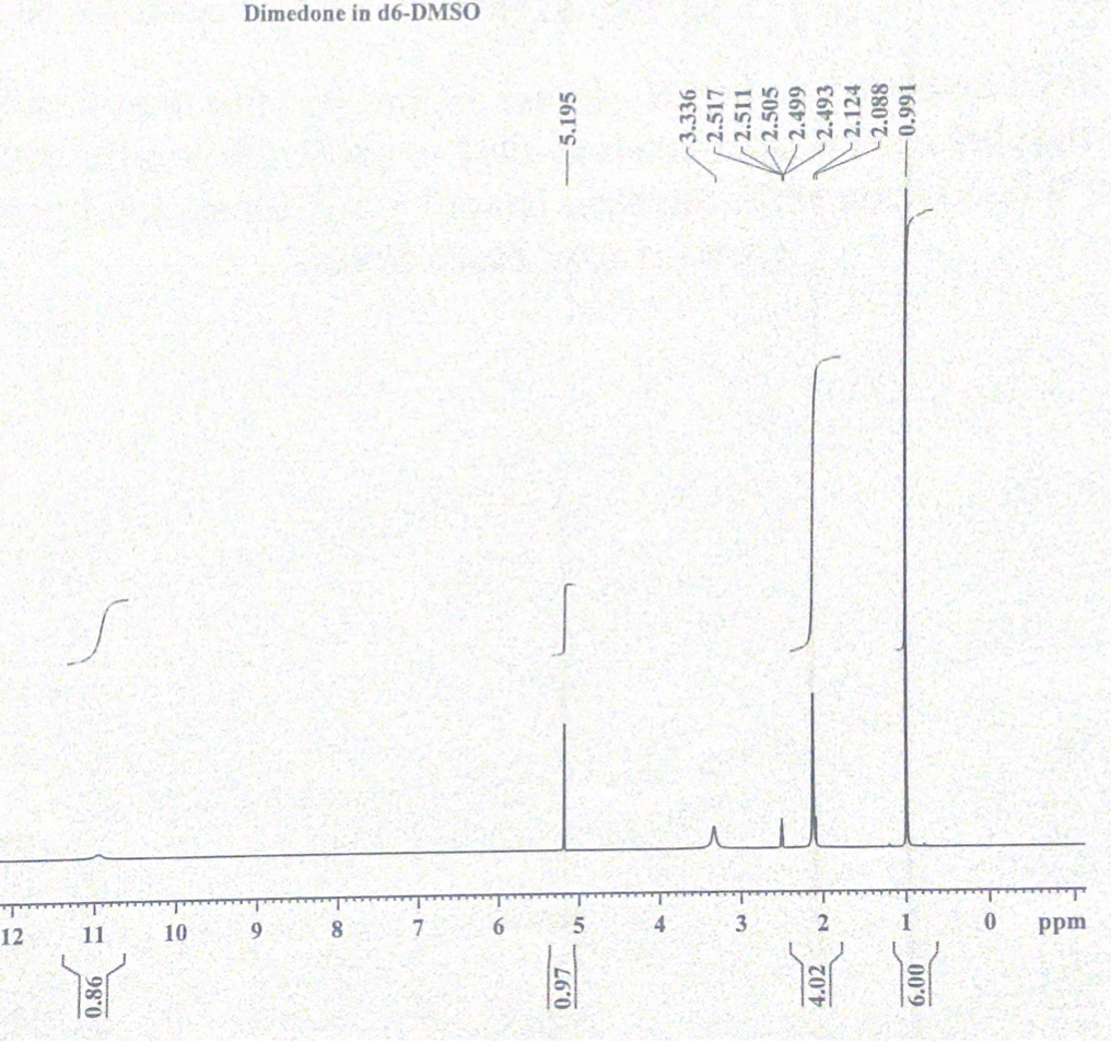 Solved b) On all the spectra provided identify the protons | Chegg.com