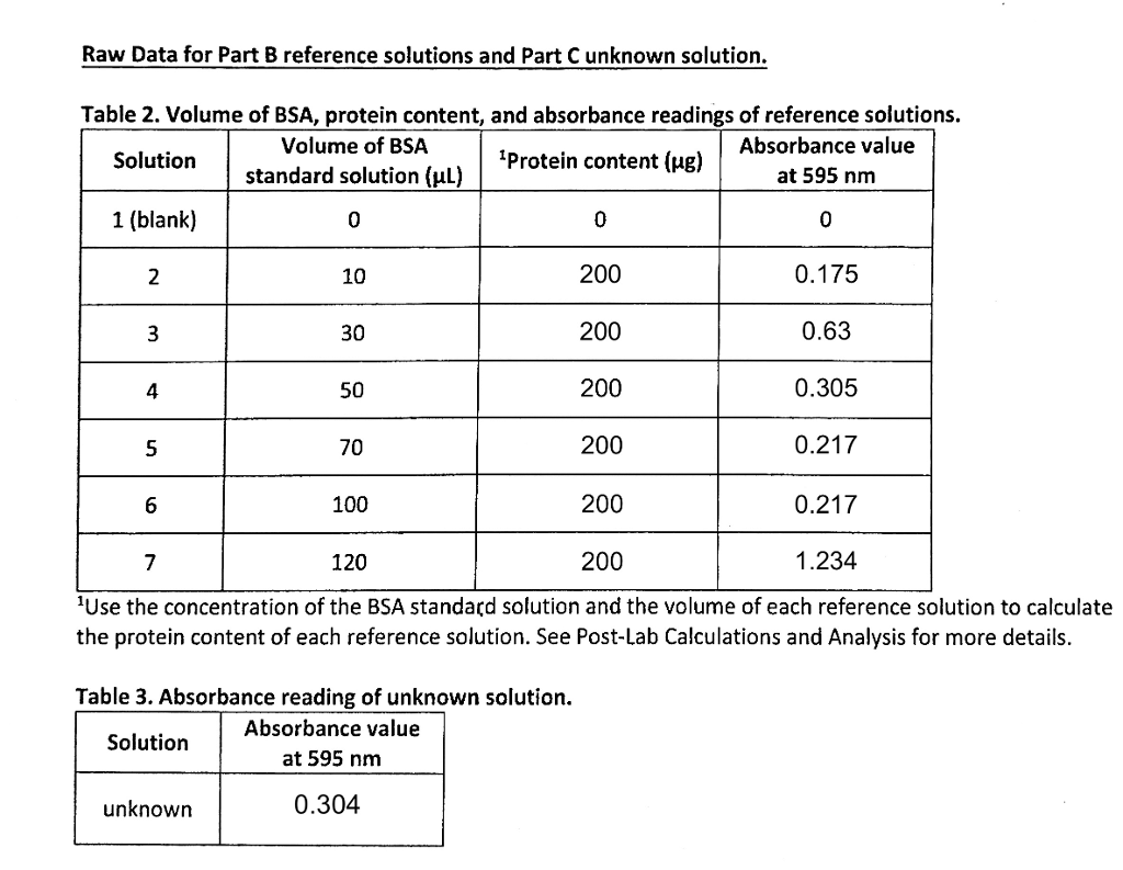 Raw Data for Part B reference solutions and Part C | Chegg.com