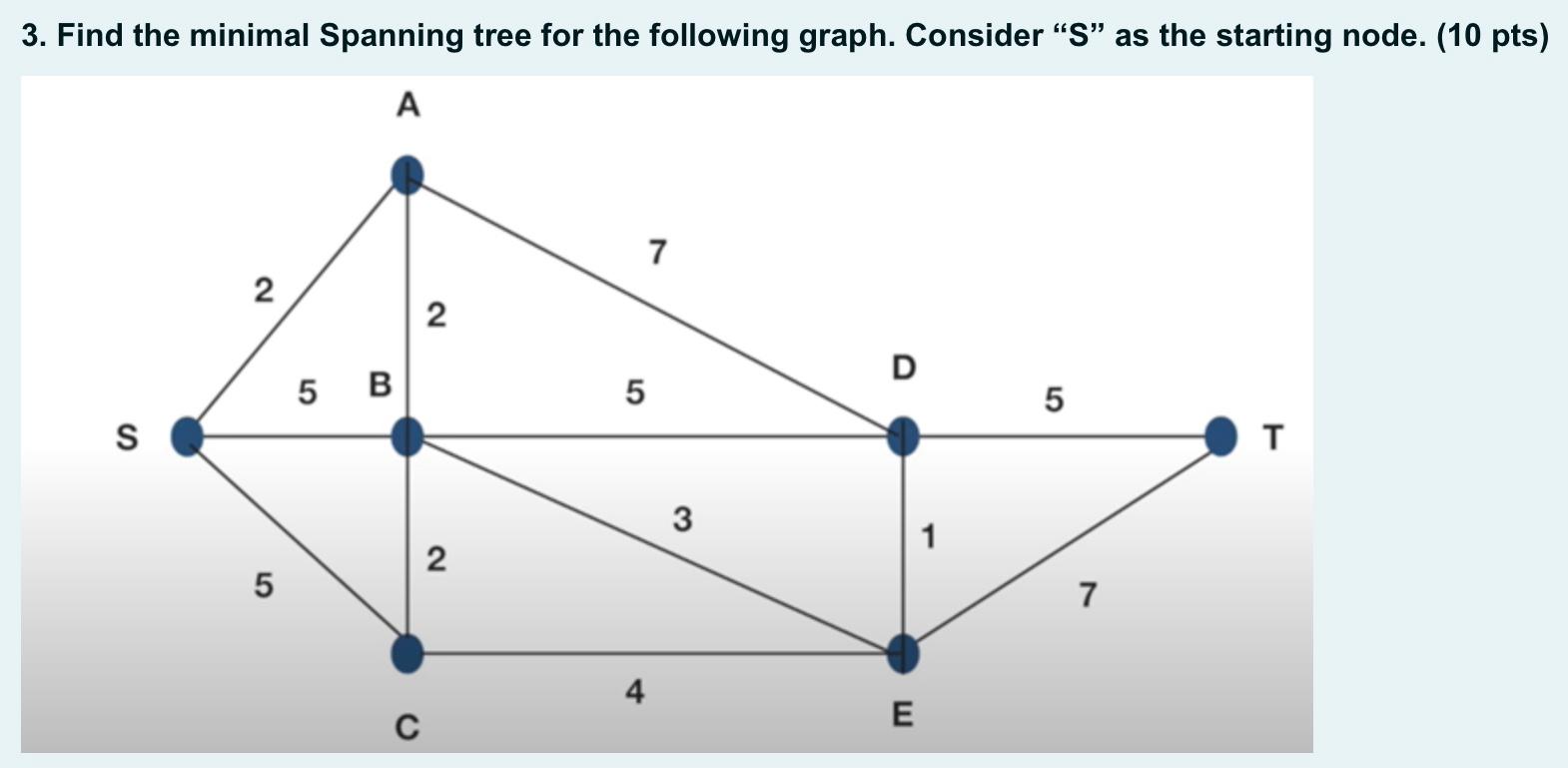 Solved 3. Find the minimal Spanning tree for the following | Chegg.com