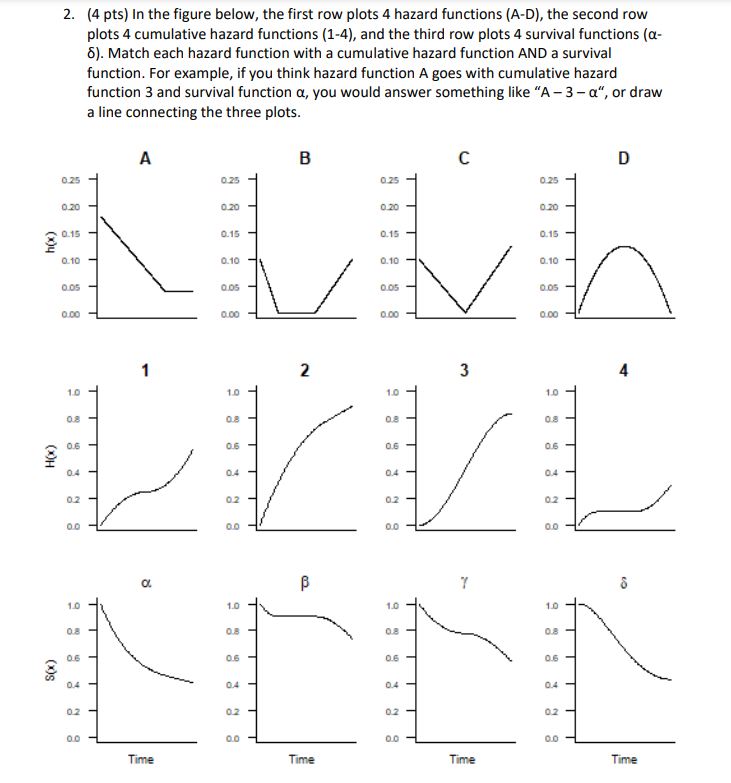 Solved (4 ﻿pts) ﻿In the figure below, the first row plots 4 | Chegg.com