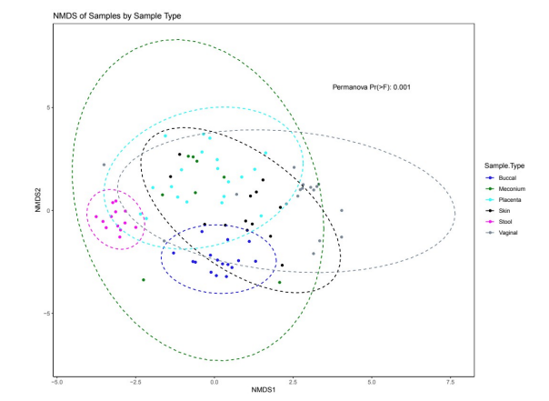 What does this graph show? Compare both plots—what | Chegg.com