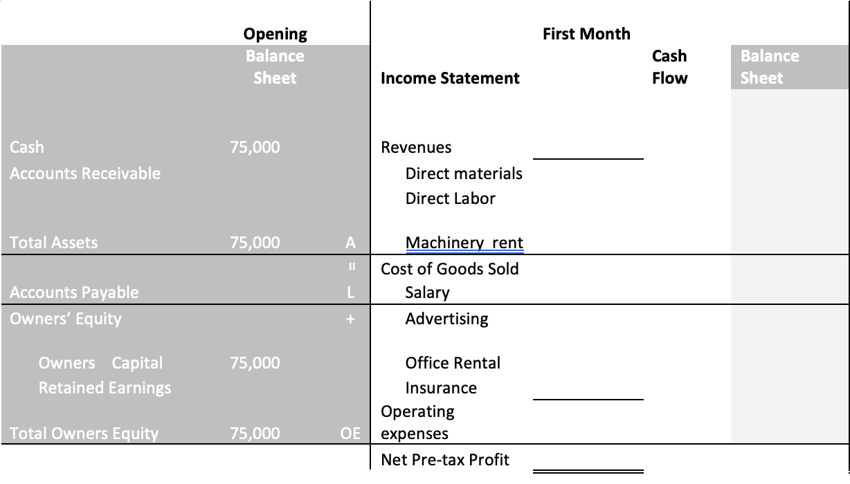 Solved Complete the attached cash flow negative worksheet on | Chegg.com