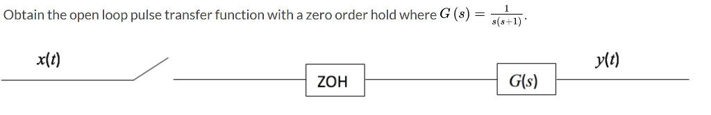 Solved Obtain the open loop pulse transfer function with a | Chegg.com