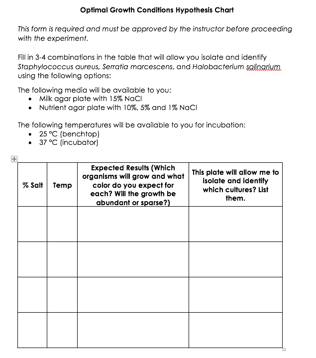 Solved Optimal Growth Conditions Hypothesis Chart This form | Chegg.com