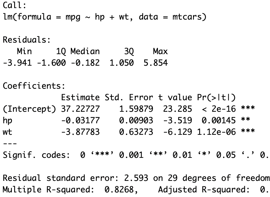 Solved For the above model, what is the predicted miles per | Chegg.com