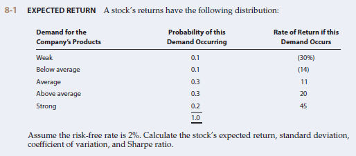 Solved 8-1 EXPECTED RETURN A stock's returns have the | Chegg.com