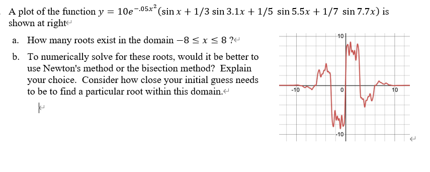 Solved A Plot Of The Function Is Shown At Right A How
