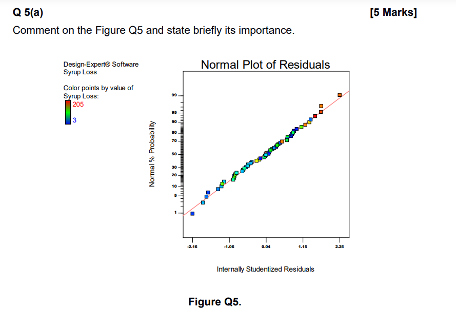 Solved Comment on the Figure Q5 and state briefly its | Chegg.com