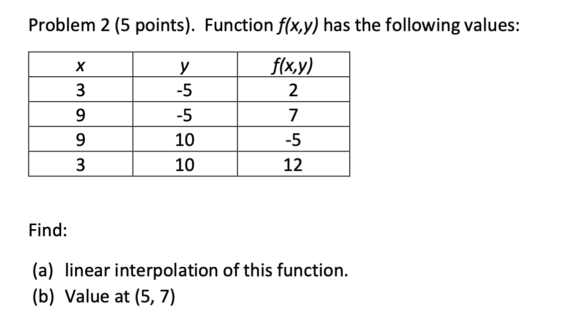 Solved Problem 2 5 Points Function Fxy Has The