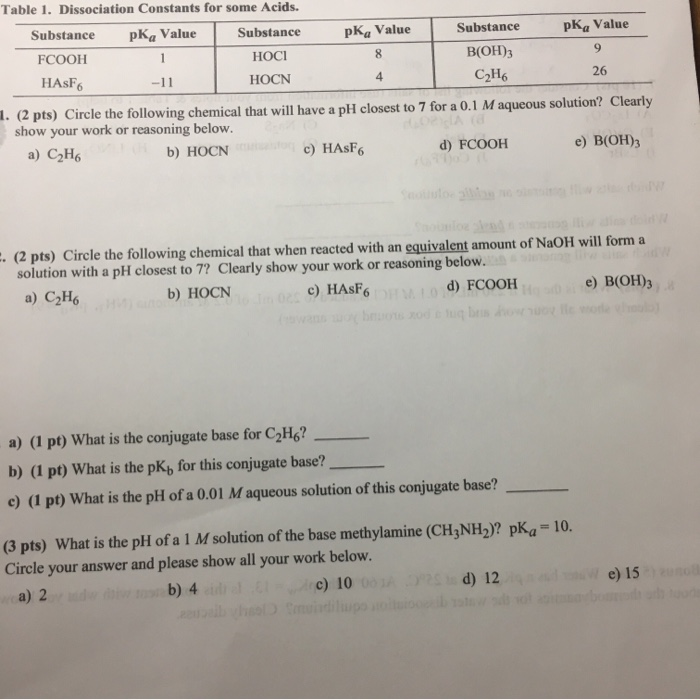 Solved Table 1. Dissociation Constants for some Acids. | Chegg.com