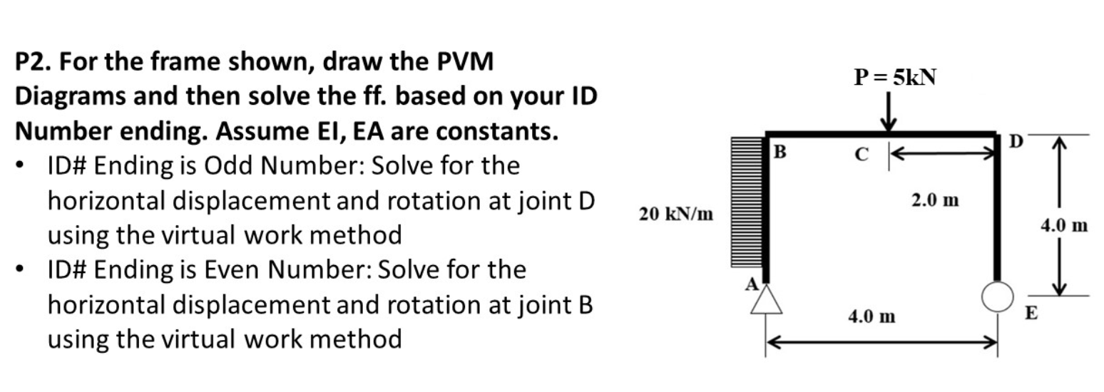 Solved P2. For the frame shown, draw the PVM Diagrams and | Chegg.com