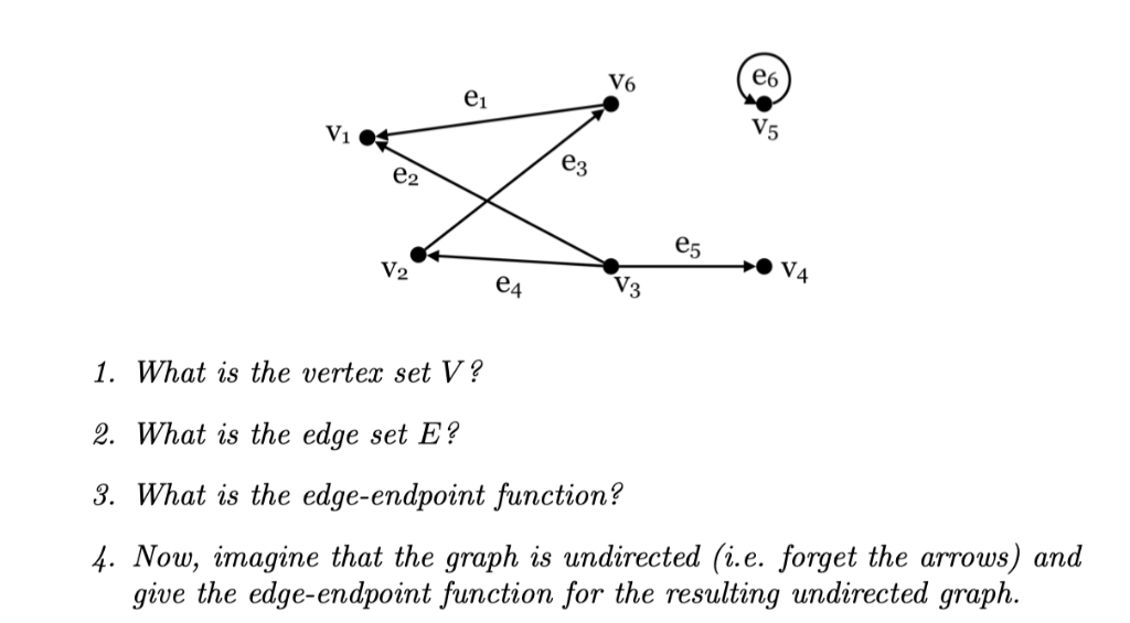 Solved V6 e6 3 2 e5 4 4 1. What is the vertex set V? 2. What | Chegg.com