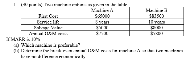 Solved 1. (30 points) Two machine ovtions as given in the | Chegg.com