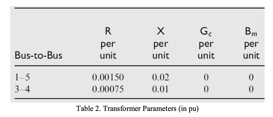 Solved Problem 4 (25 Points) For the five bus system in | Chegg.com