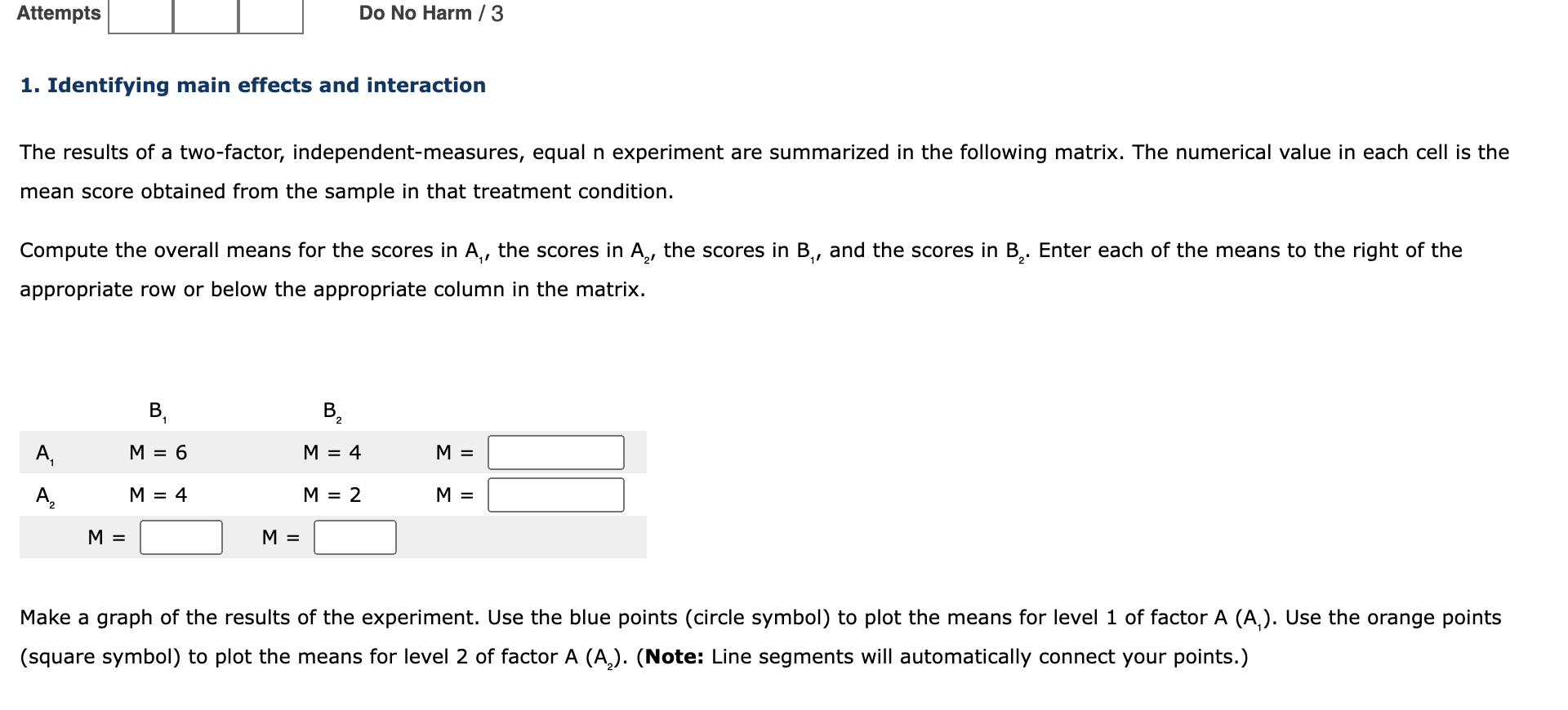 Solved 1. Identifying main effects and interaction The | Chegg.com