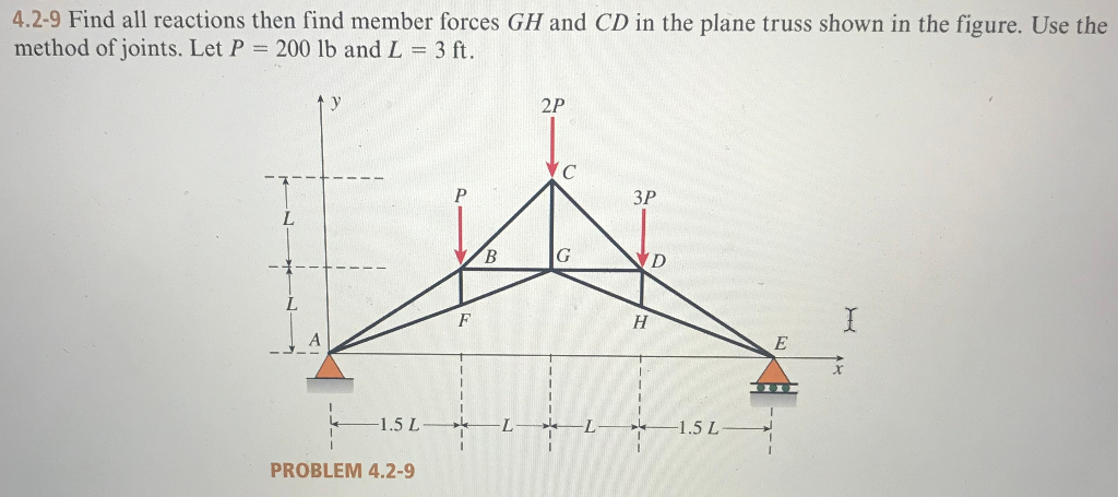 Solved 4.2-9 Find all reactions then find member forces GH | Chegg.com