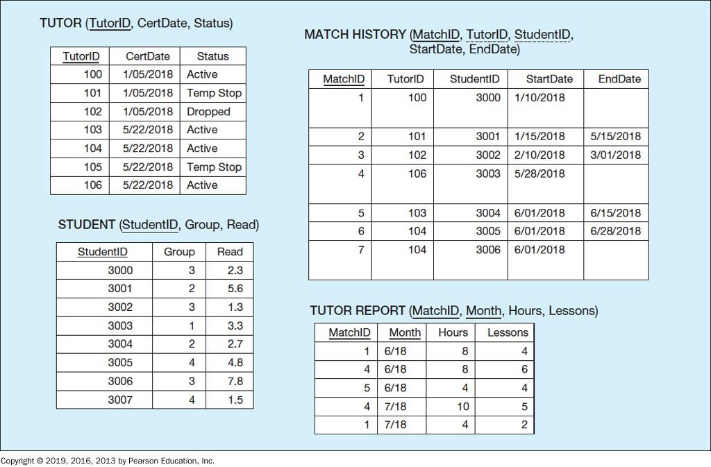Solved Determine the relationship between the 4 tables in | Chegg.com