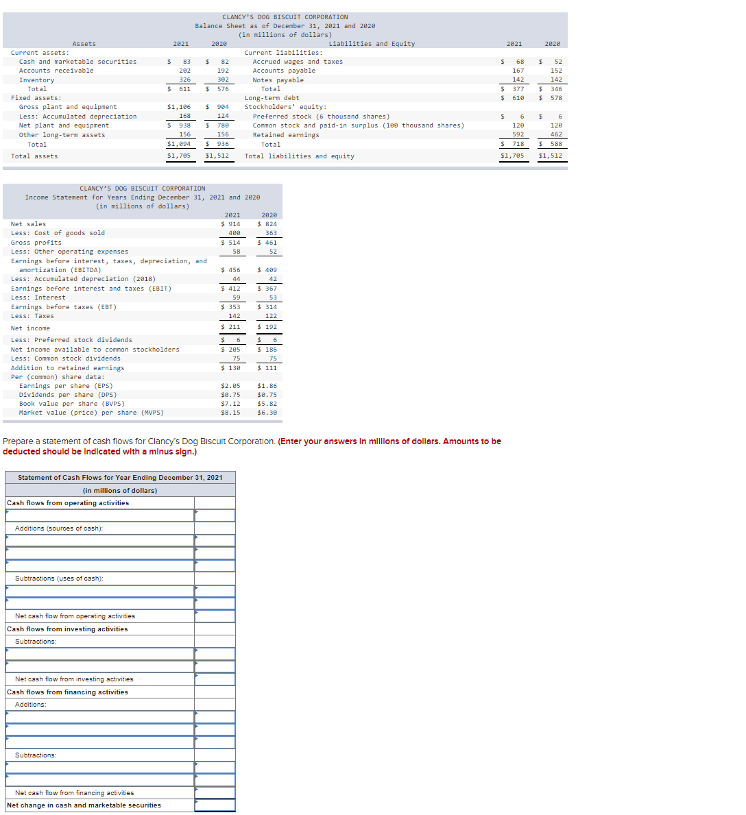 Solved Prepare a statement of cash flows for Clancy's Dog | Chegg.com