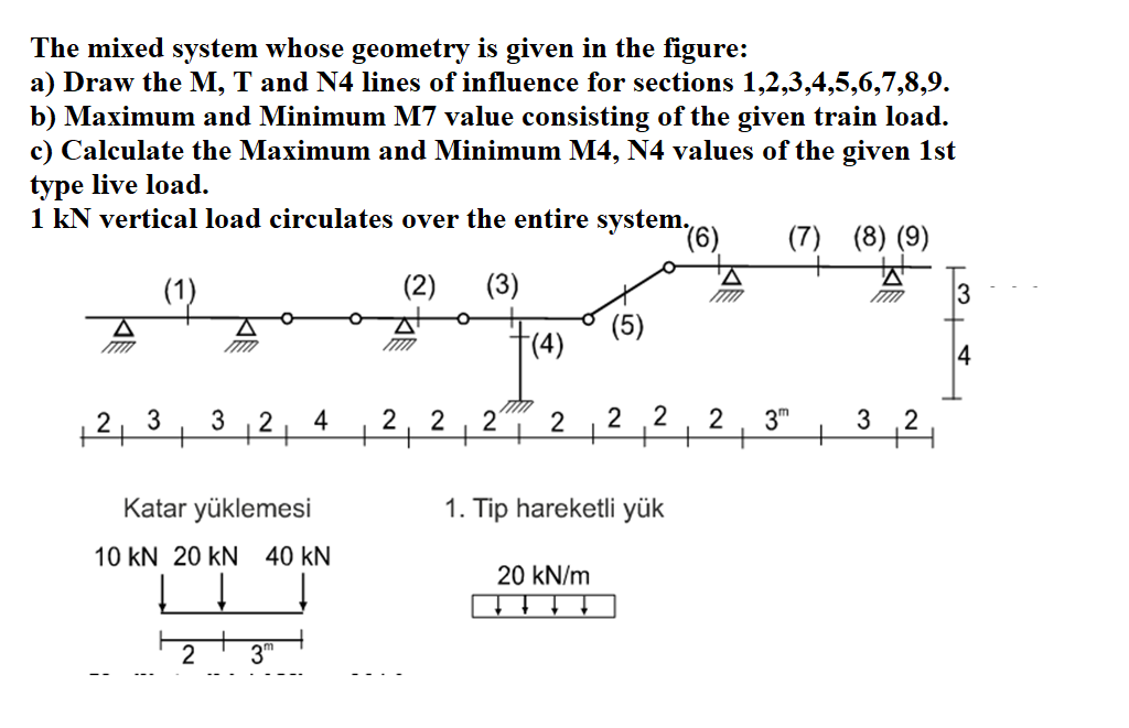 The mixed system whose geometry is given in the | Chegg.com