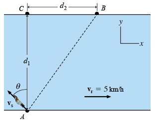 Solved Learning Goal: To understand relative motion in a | Chegg.com