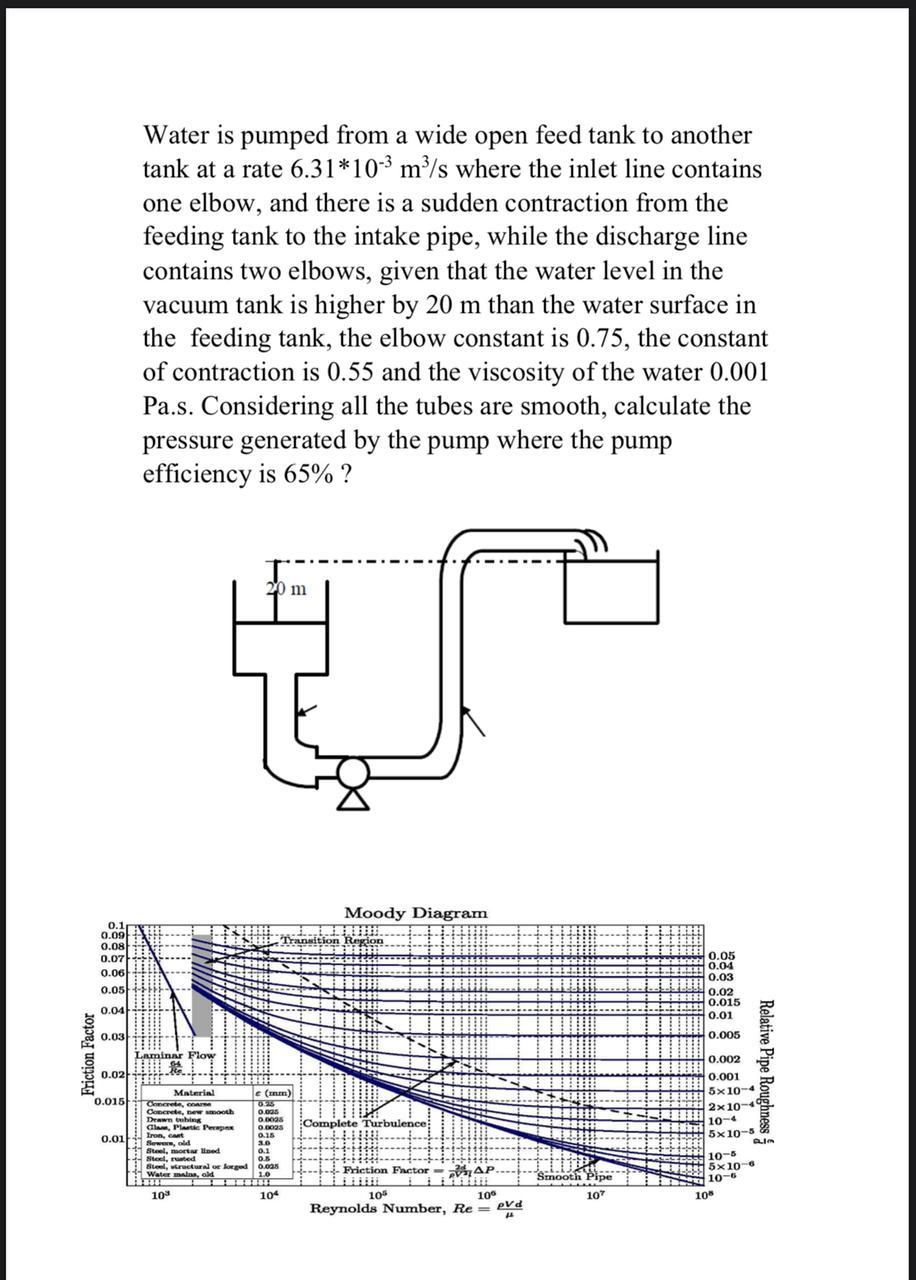 Solved Water is pumped from a wide open feed tank to another | Chegg.com