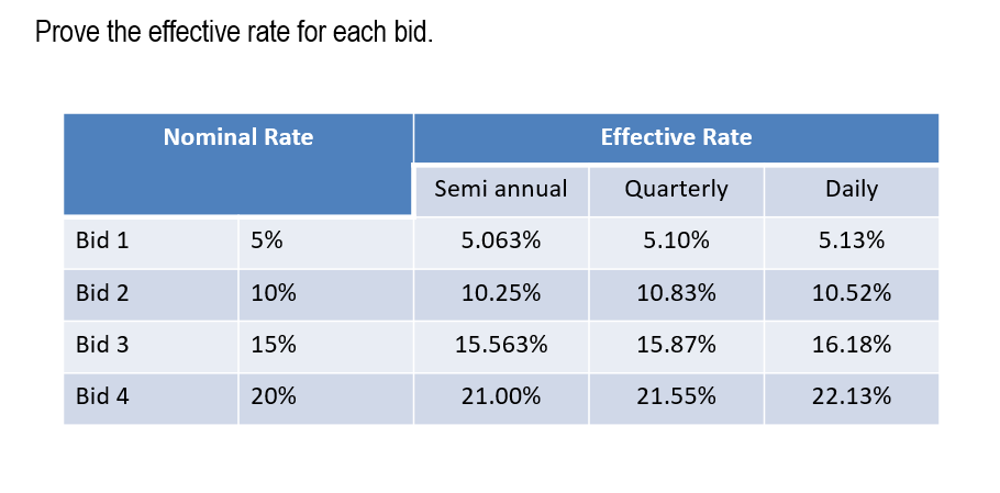 Solved Prove the effective rate for each bid. | Chegg.com