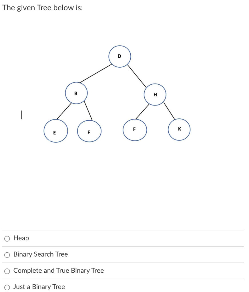 Solved The given Tree below is: D H 1 F к E F Heap O Binary | Chegg.com