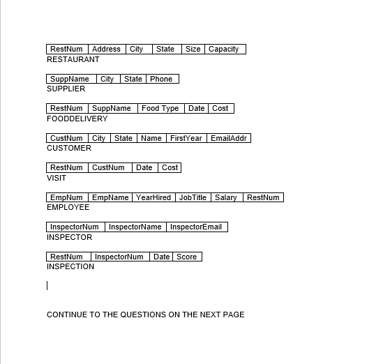 Solved Write SQL queries to answer the questions, below. | Chegg.com