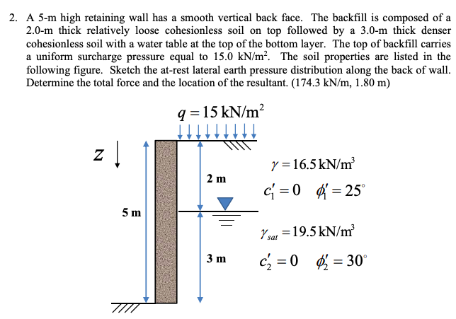 Solved 2. A 5-m high retaining wall has a smooth vertical | Chegg.com