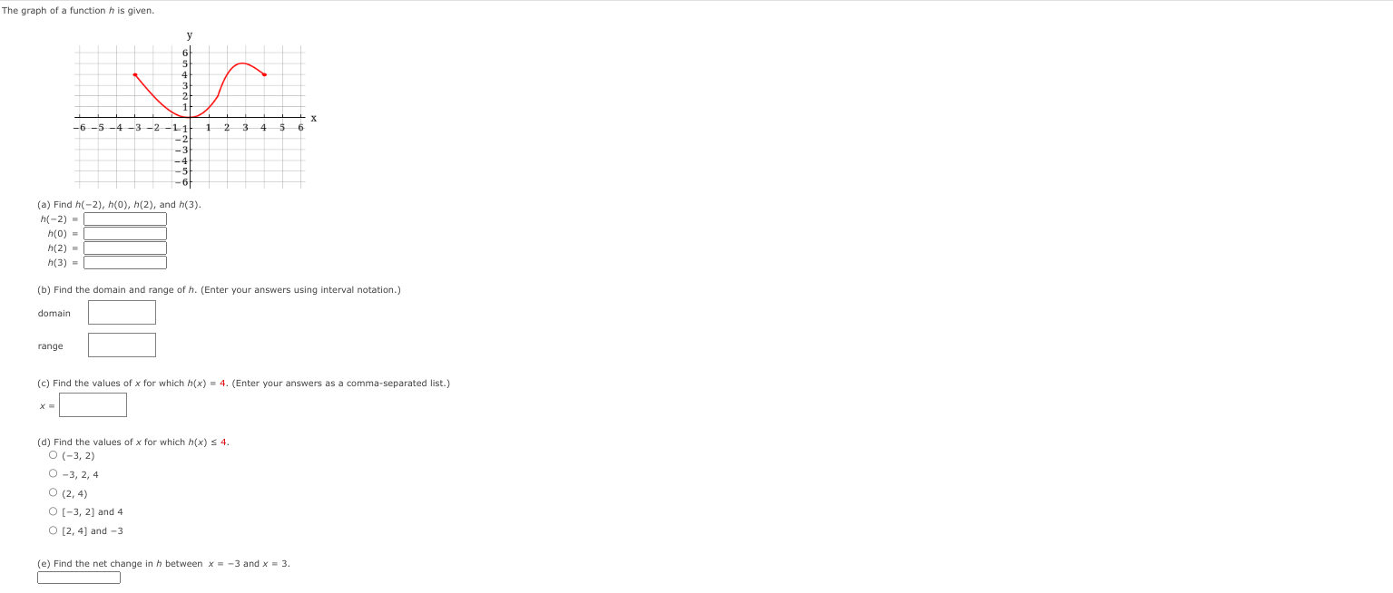Solved The graph of a function h is given. (a) Find | Chegg.com