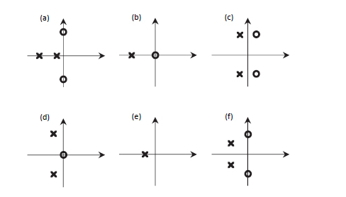 Solved P12.11Label each of the following pole/zero plots in | Chegg.com
