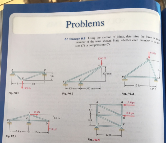 Solved Problems 6.1 through 6.8 Using the method of joints, | Chegg.com