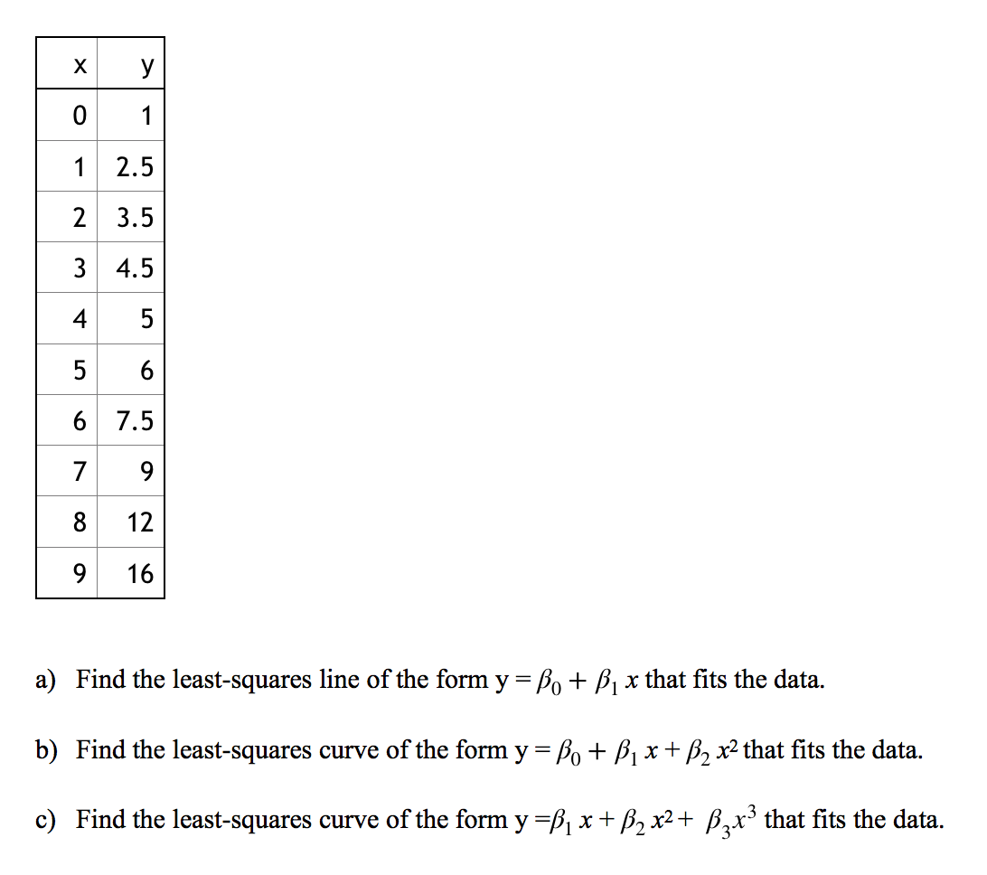 Solved a) Find the least-squares line of the form y=β0+β1x | Chegg.com