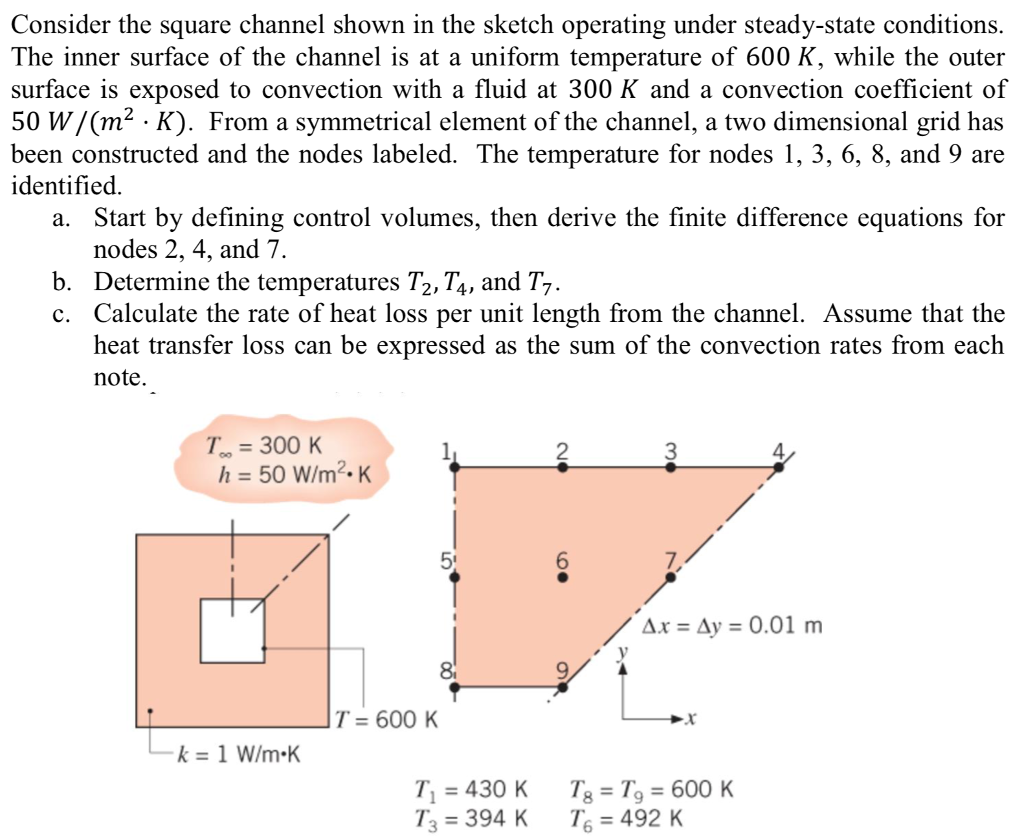 Solved Consider the square channel shown in the sketch | Chegg.com