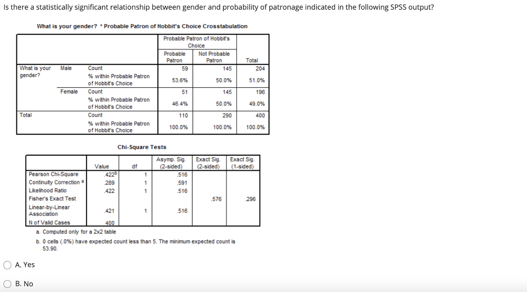 Solved Is there a statistically significant relationship | Chegg.com