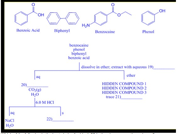 Solved For the qeuestion below the separation scheme, please | Chegg.com