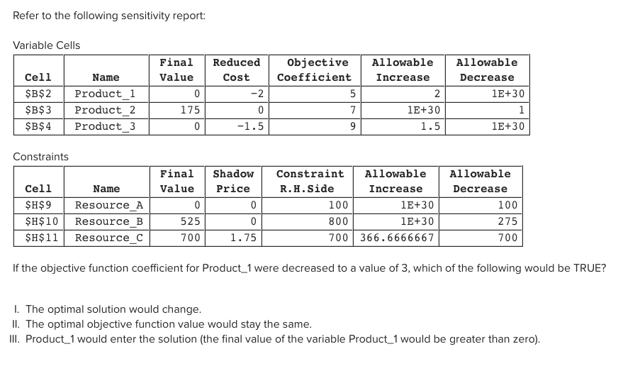 Solved Refer to the following sensitivity report: Variable | Chegg.com Solved Refer to the following sensitivity report: Variable | Chegg.com
