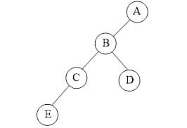 Solved Draw the internal memory representation of the binary | Chegg.com