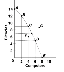 Solved Refer to the above diagram. Points A, B, C, D, and E | Chegg.com