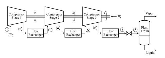 Solved The liquefaction process for carbon dioxide is shown | Chegg.com