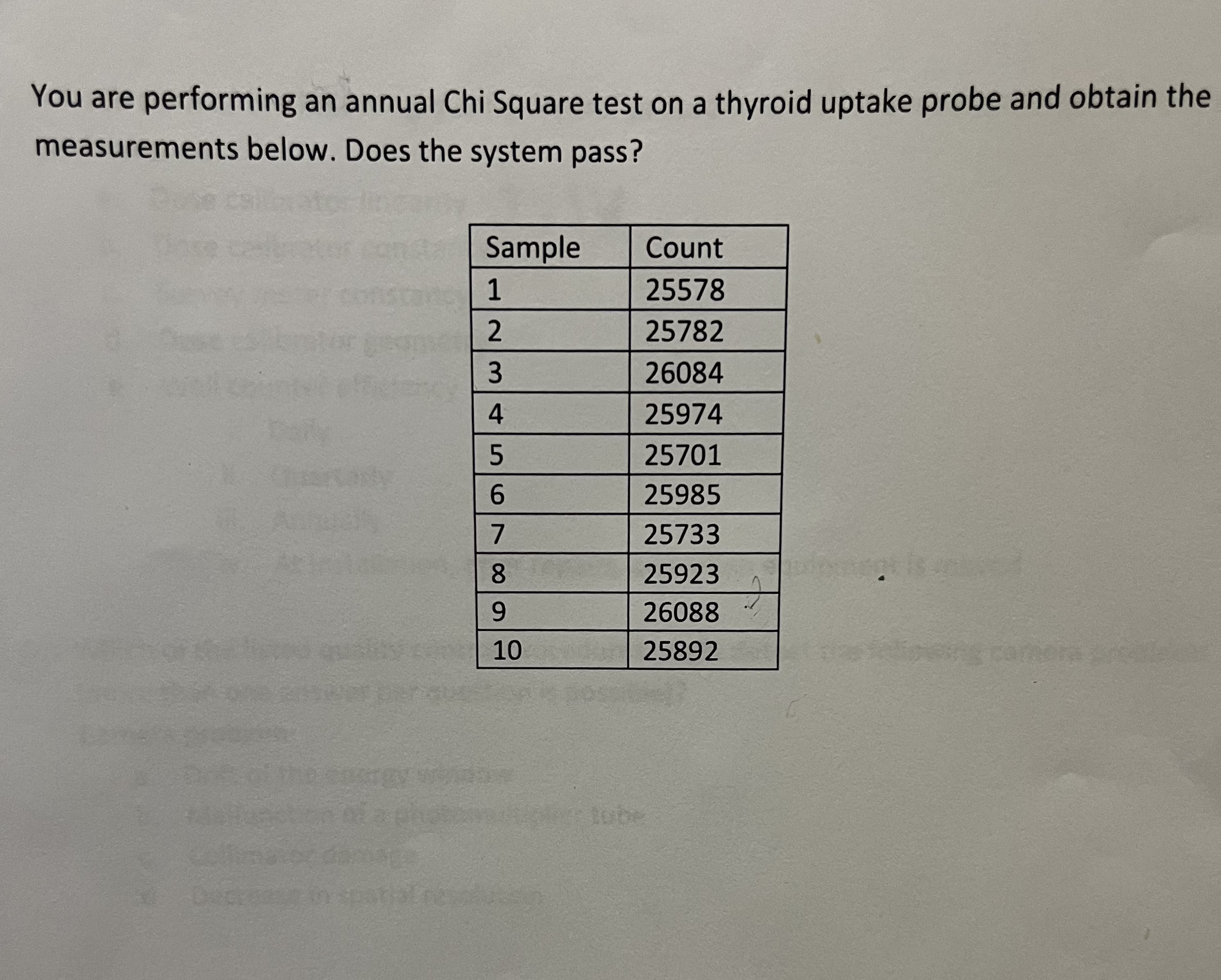 Solved You are performing an annual Chi Square test on a | Chegg.com