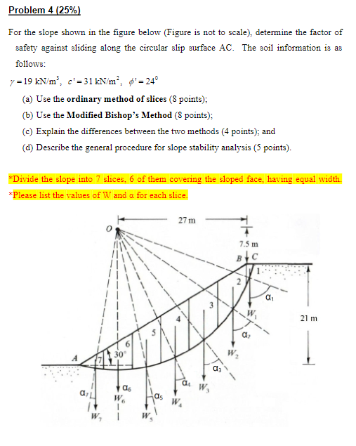 Solved For the slope shown in the figure below (Figure is | Chegg.com