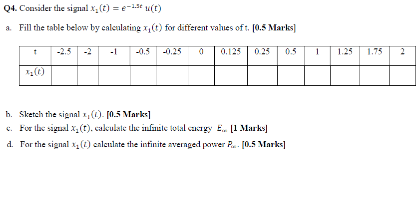 Solved Q4. Consider the signal x1(t)=e−1.5tu(t) a. Fill the | Chegg.com